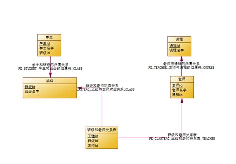 e r 概念模型 关系模型 数据库表结构设计，什么是概念模型、逻辑模型、物理模型 csdn博客
