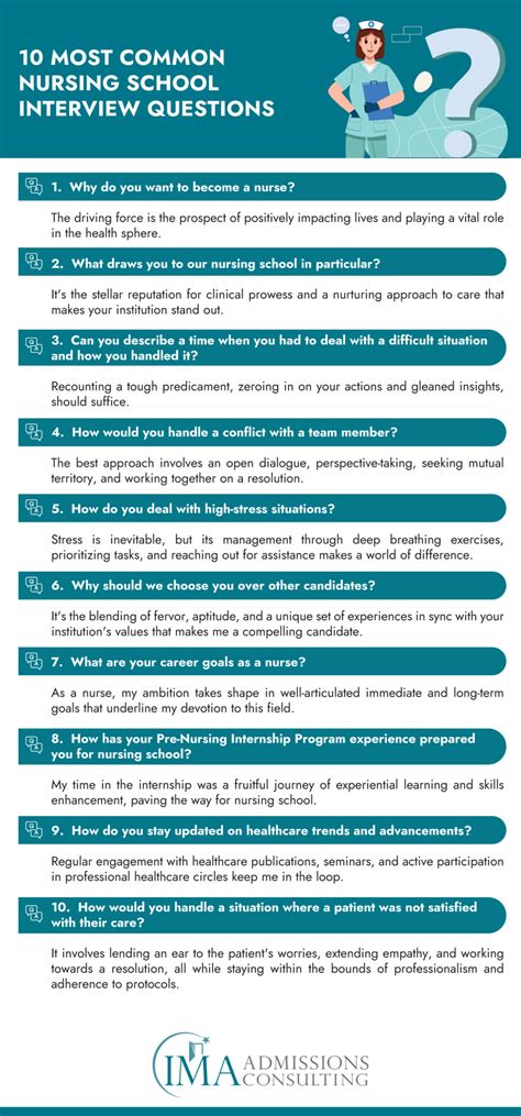 254 Nursing School Interview Questions Answers 2024 IMA