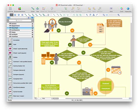 Hr Department Process Flow Chart Labb By AG