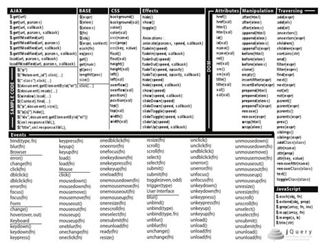 jquery cheat sheet page1 pdf j query html element