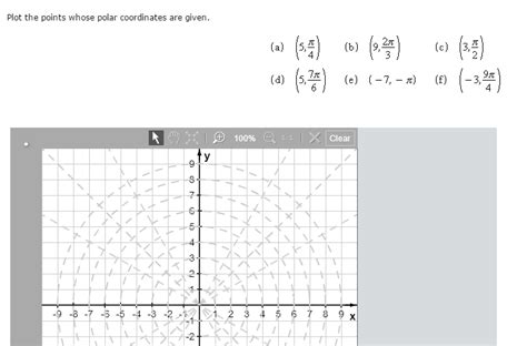 solved plot the points whose polar coordinates are given