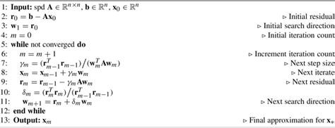 conjugate gradient method cg [15 section 3] download scientific diagram