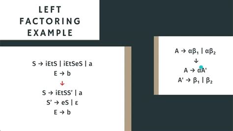 compiler design المترجمات left recursion and left factoring youtube