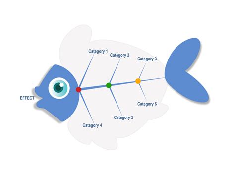 30 Editable Fishbone Diagram Templates Charts Templatearchive 54E