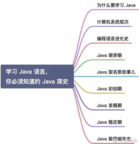 学习 java 语言，你必须知道的 java 简史 知乎