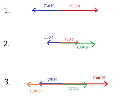 Resultant Force Definition Formula Calculation Lesson Study