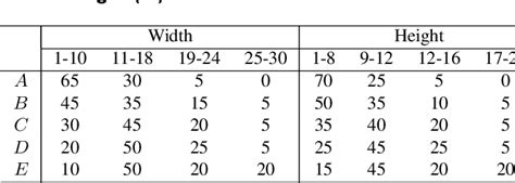 figure 1 from an efficient algorithm for online soft real time task placement on reconfigurable