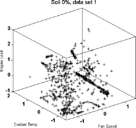 figure 2 from self organizing maps for automatic fault detection in a vehicle cooling system