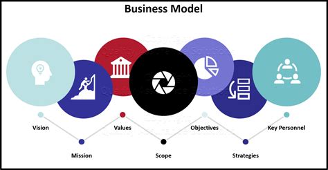 Sample Of Business Model