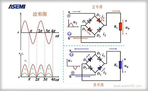 整流桥电路图的工作原理ASEMI工程师为您详细介绍 整流桥 整流桥堆 桥堆 肖特基二极管 肖特基整流桥 ASEMI整流桥厂家 12年电源整流