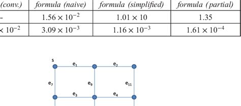 figure 2 from generating a network reliability formula by using binary decision diagrams