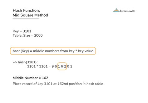 hashing data structures and algorithms interviewbit