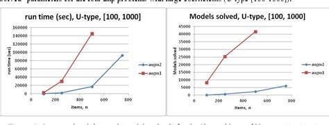 figure 2 from an improved version of the augmented ε constraint method augmecon2 for finding