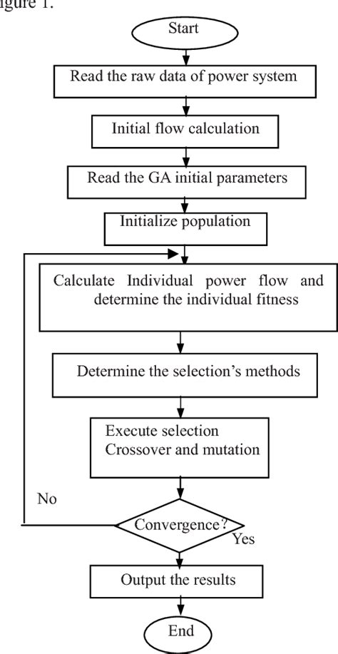 figure 1 from an improved genetic algorithm for reactive power optimization semantic scholar