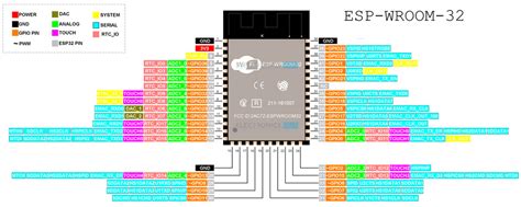 Esp32 Pinout Esp Wroom 32 Pinout Esp Arduino Analog To 58 Off