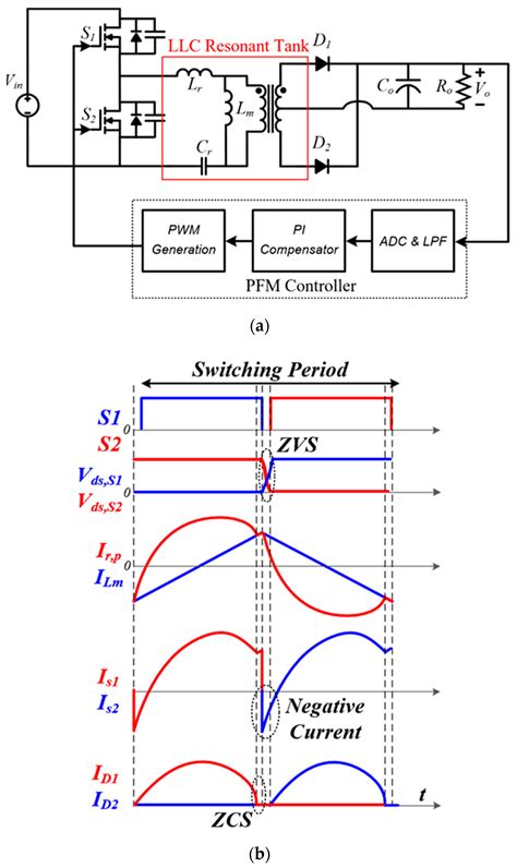 energies free full text a comprehensive overview in control algorithms for high switching