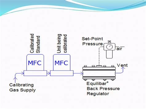 Flow Meter Calibration PPT
