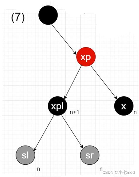 【java集合】hashmap系列（三）——treenode内部类源码分析 java hashmap集合split csdn博客