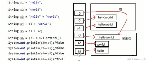 【javase专栏38】java常用类 string 解析，字符串的花式操作 腾讯云开发者社区 腾讯云