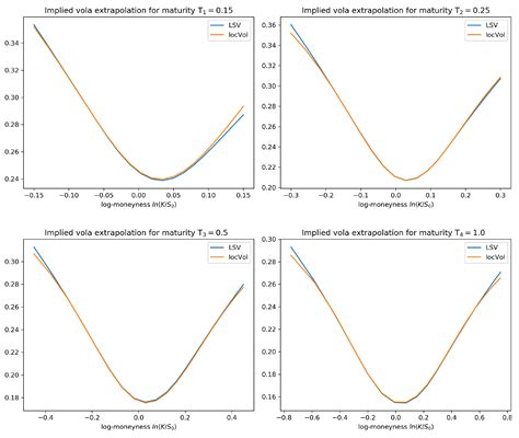 risks free full text a generative adversarial network approach to calibration of local
