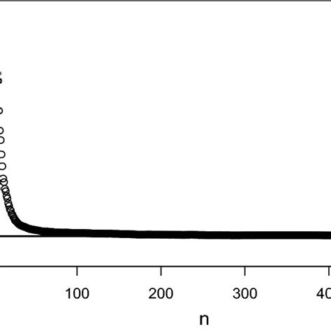 seismic site classification according to nehrp provision 2000 download scientific diagram