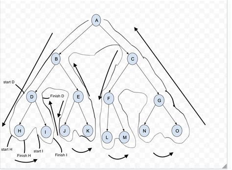 visualizing recursion