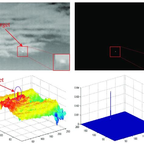 pdf infrared small target detection based on non convex optimization with lp norm constraint