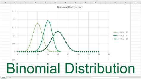 excel binomial distribution youtube