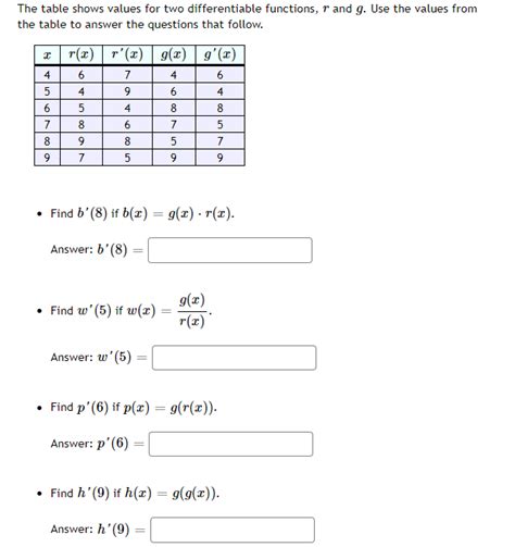 solved the table shows values for two differentiable