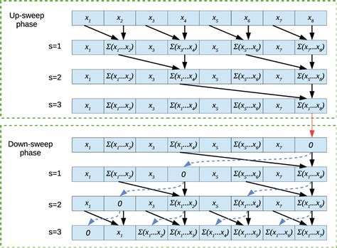 [pdf] parallel makespan calculation for flow shop scheduling problem with minimal and maximal
