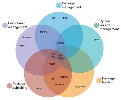 python 潮流周刊 27：应该如何处理程序的错误？ v2ex