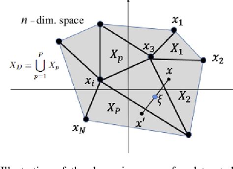 figure 1 from data driven encoding a new numerical method for computation of the koopman