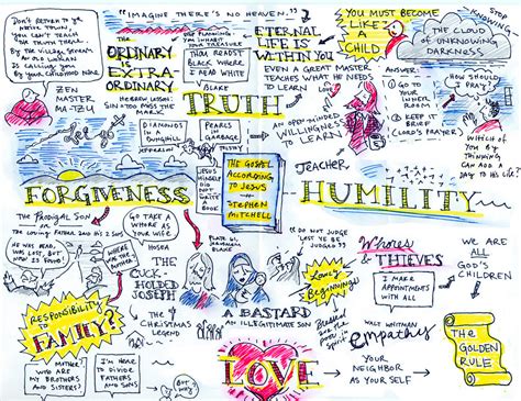 THE GOSPEL ACCORDING TO JESUS Mind Map Of Stephen Mitchell Flickr