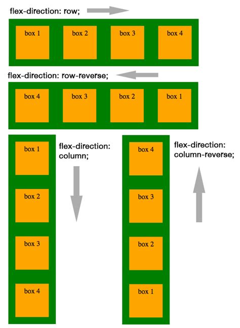 learn css display property — flexbox 2 by elvira susiana medium