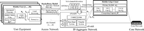 figure 1 from an optimal pricing scheme for the energy efficient mobile edge computation