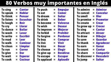 Three Different Types Of Words In Spanish