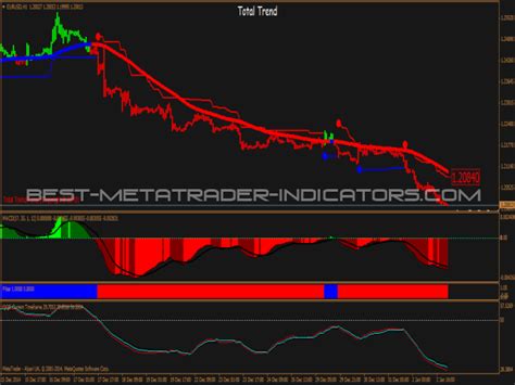 Total Trend System MT4 Indicators MQ4 EX4 Best MetaTrader