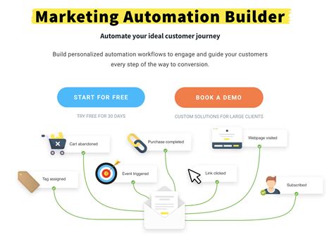 The 17 Best Marketing Automation Tools Available To You