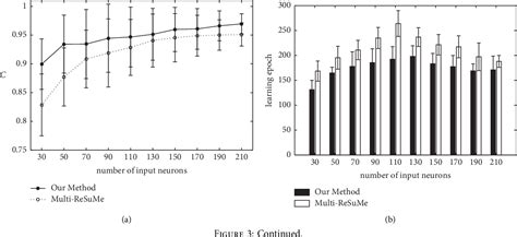 figure 2 from supervised learning algorithm for multilayer spiking neural networks with long
