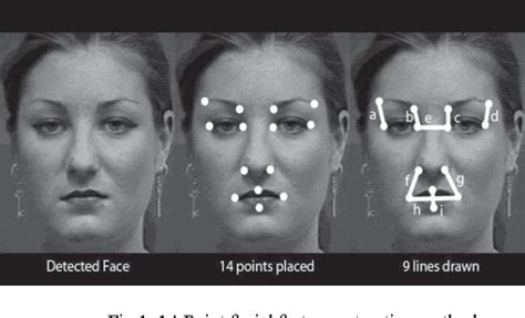 figure 1 from automated human behavioral analysis framework using facial feature extraction and