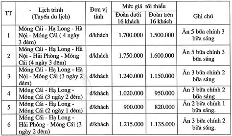 Thông báo giá thực tế phổ biến các tour du lịch trọn gói Báo Quảng