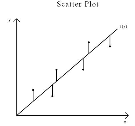 mathematics behind linear regression by rahul ravi towards data science