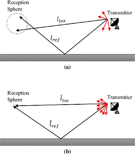figure 1 from determination of exact ray paths by bidirectional ray tracing semantic scholar