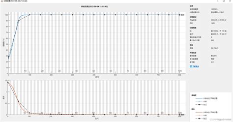 【dnn ofdm检测】基于dnn深度学习网络的ofdm信号检测算法的matlab仿真 fpga和matlab的技术博客 51cto博客