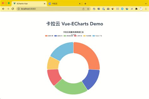 vue js echarts 饼状图颜色设置教程 4 种方式设置饼图颜色 卡拉云 segmentfault 思否