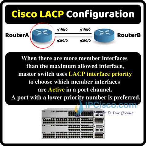 Steps Of Cisco Lacp Config Link Aggregation Control Protocol