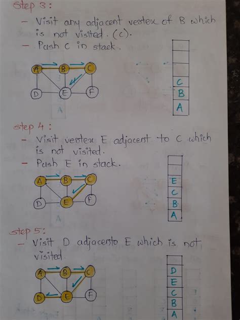 data structures and algorithms graph traversal dfs