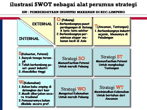 Contoh Analisis Swot Rencana Bisnis Viral Update