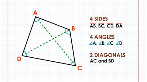 What Is A Quadrilateral Definition Properties Shapes