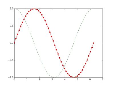 Matplotlib Displaying Xticks Using Subplot Python
